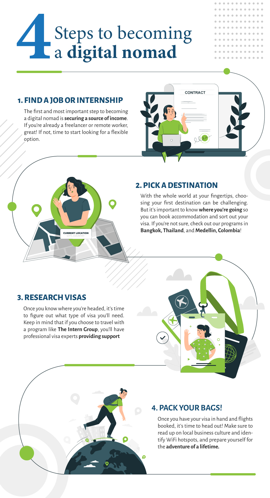 How to become a Digital Nomad